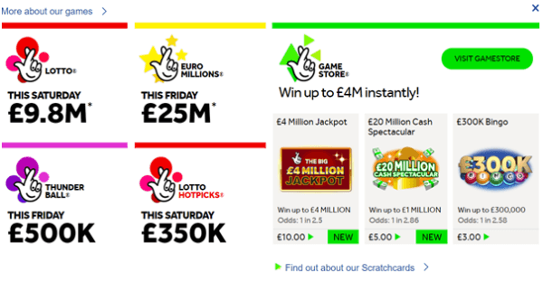 Lottery Facts- Understand about Lotto before you play