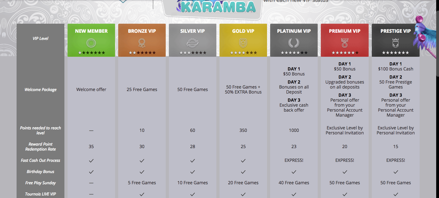 Top 5 Online Casinos VIP Programs - Best UK Casinos